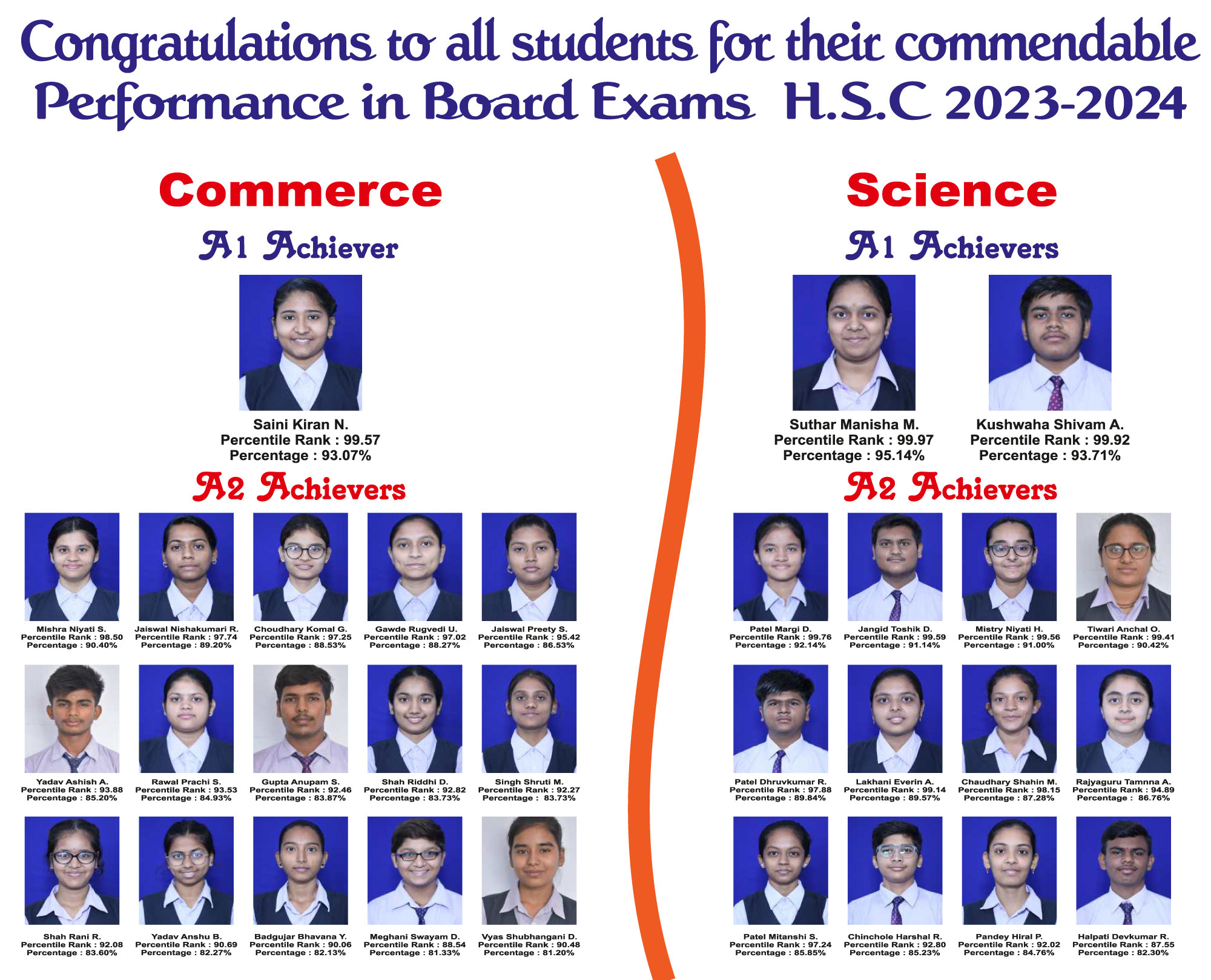 St. Francis High School- Vapi